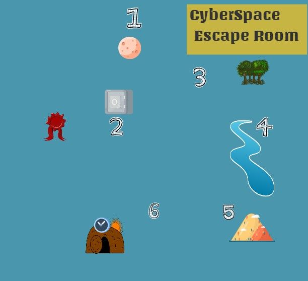 DIGITAL SAFETY ESCAPE ROOM